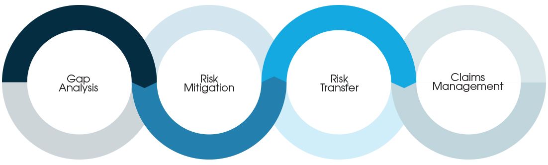 Corporate Insurance - Warren Saunders Insurance Brokers